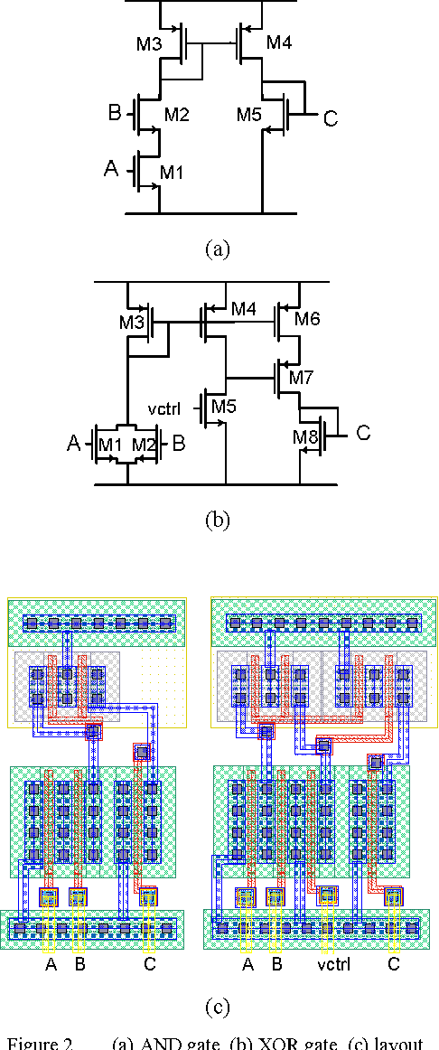 Figure 1 From An Extreme Low Power Galois Field Inversion Circuit