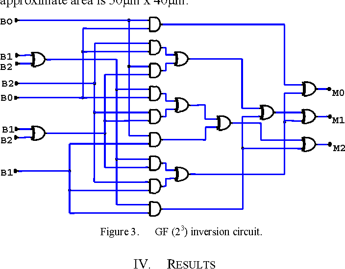 Figure 1 From An Extreme Low Power Galois Field Inversion Circuit