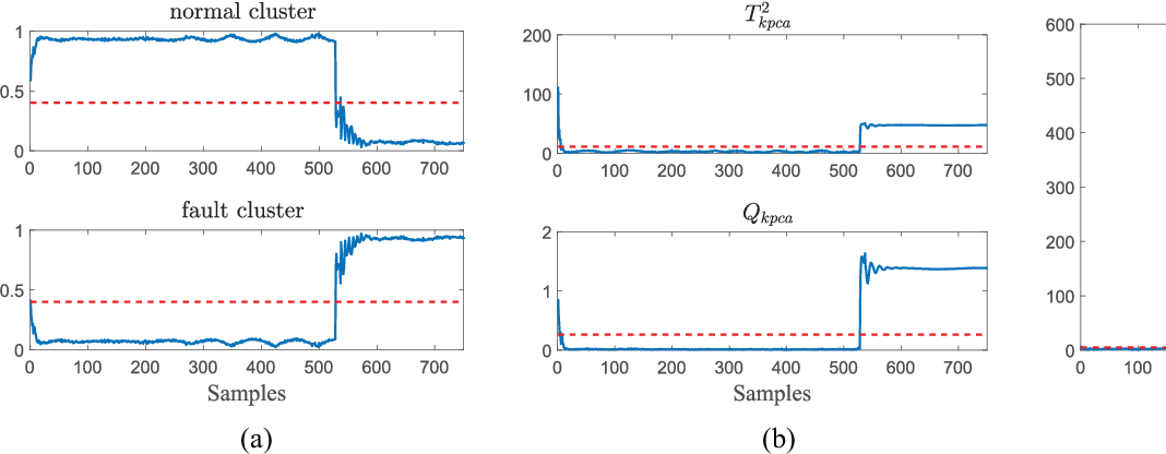 Figure 10 From An Improved Mixture Of Probabilistic Pca For Nonlinear