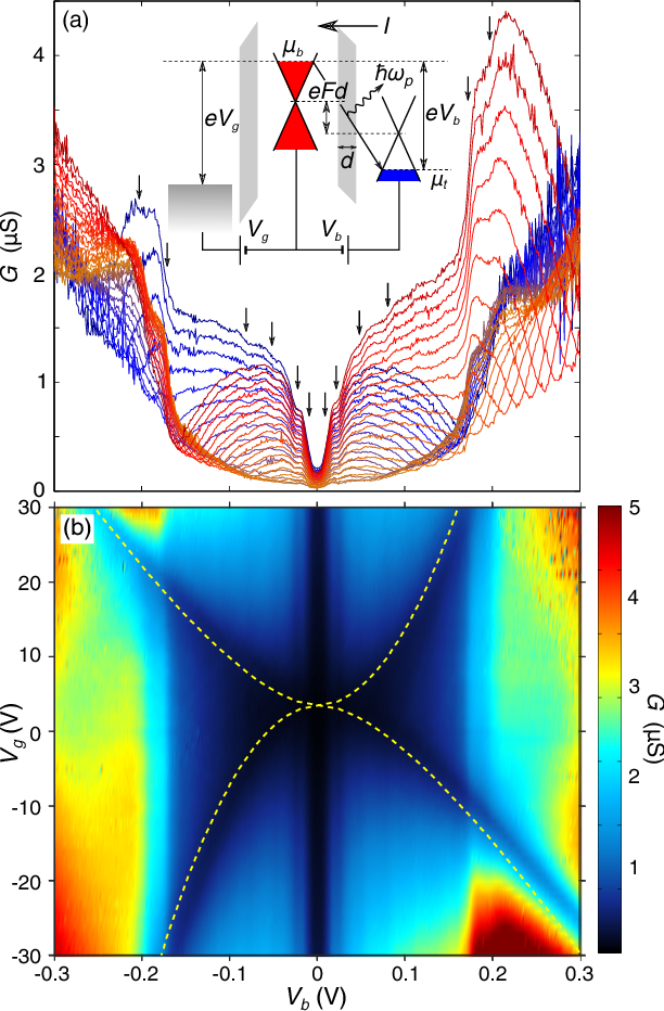 Figure 1 From Phonon Assisted Resonant Tunneling Of Electrons In