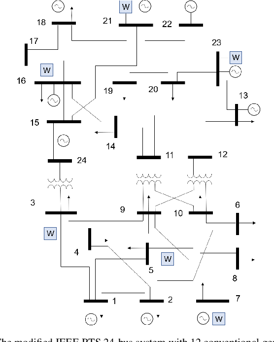 Table I From A Two Step Approach To Wasserstein Distributionally Robust