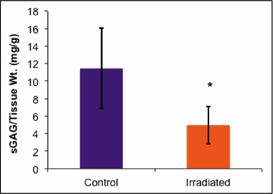 Figure 53 From The Effects Of Low Dose Ionizing Radiation Exposure On