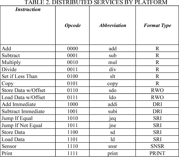 Assembly Language Table Letter G Decoration Ideas