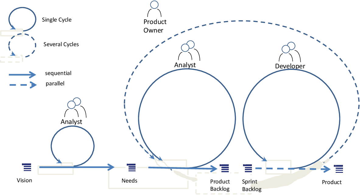 Pdf Managing The Agile Process Of Human Centred Design And Software