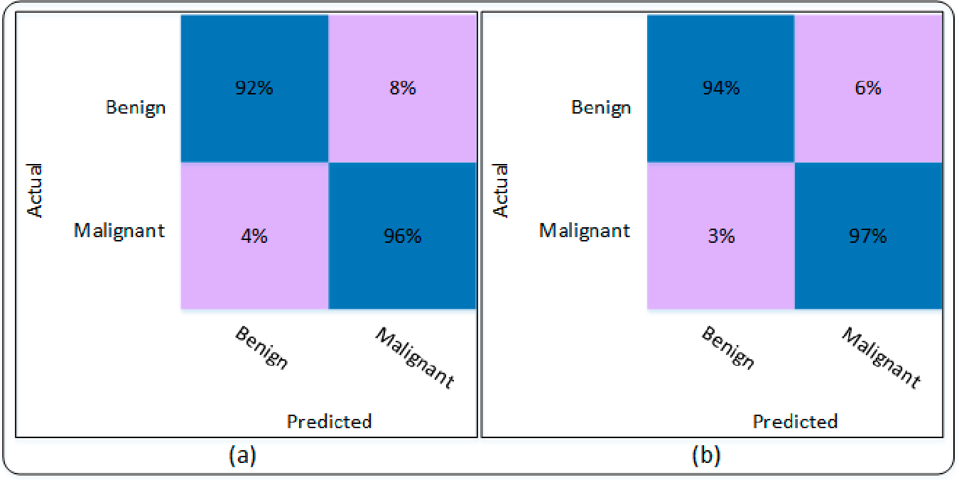 Figure 1 From Classification Of Skin Cancer Lesions Using Explainable