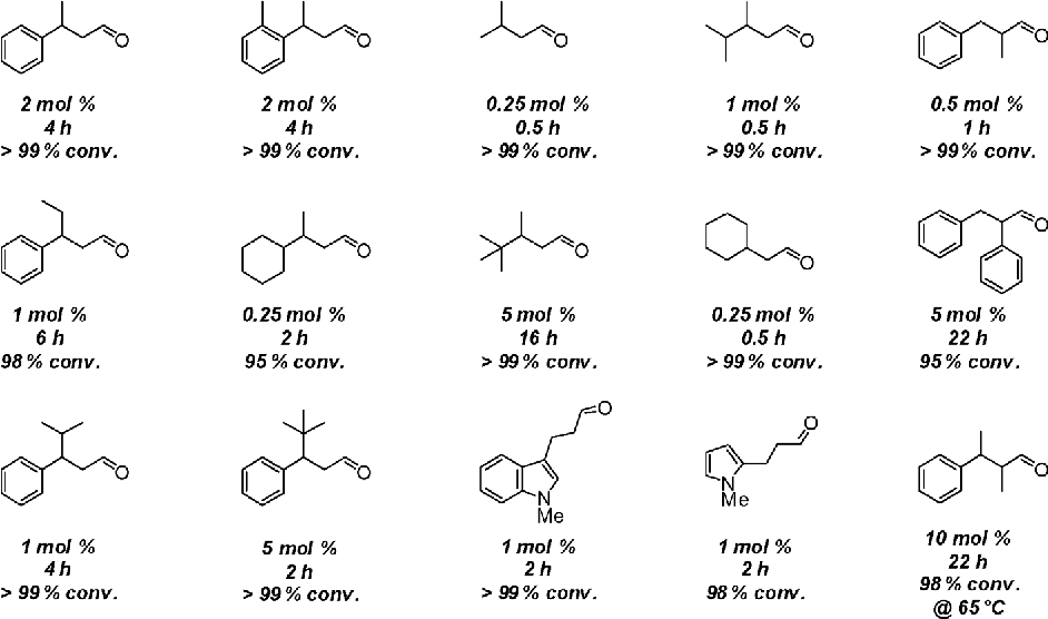 Figure 1 From Highly Enantioselective Isomerization Of Primary Allylic