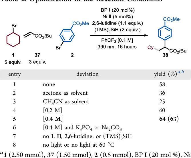 Table 1 From The Merger Of Benzophenone Hat Photocatalysis And Silyl