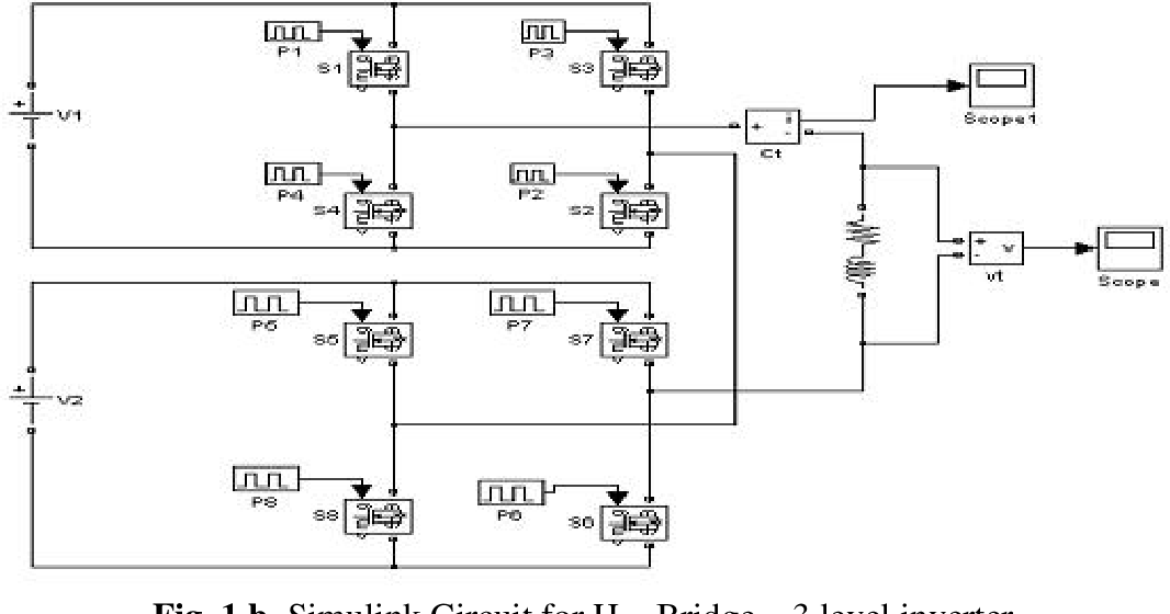 Figure 1 From Analysis And Simulation Of Seven Level Inverter System