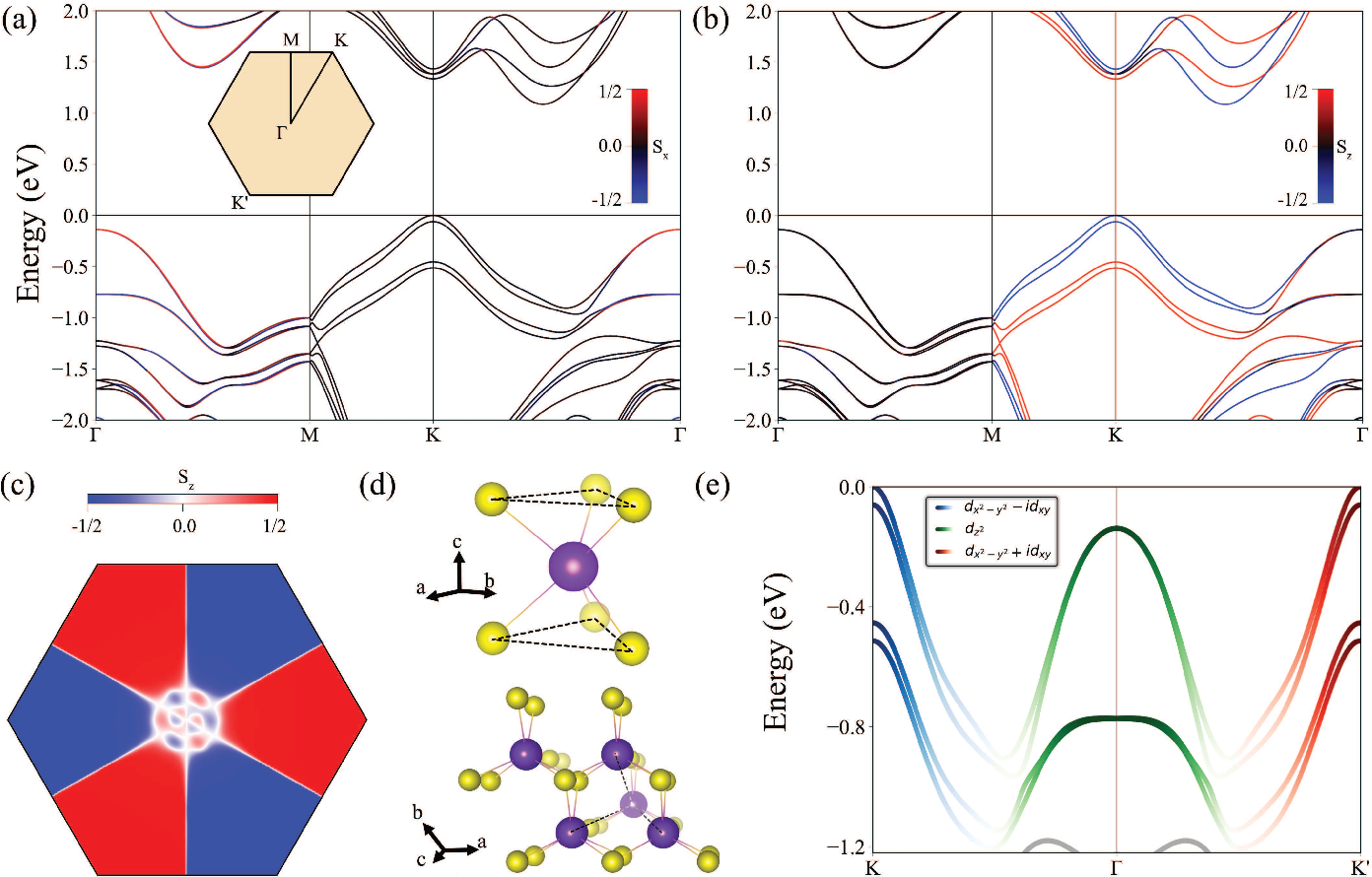 Figure 3 From Robust Zeeman Type Band Splitting In Sliding