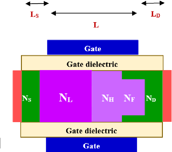 Figure 1 From Analytical Investigation Of Gate To Drain Leakage Current