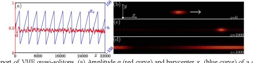 Nonlinear Valley Hall Edge States In Type Ii Dirac Lattices Semantic