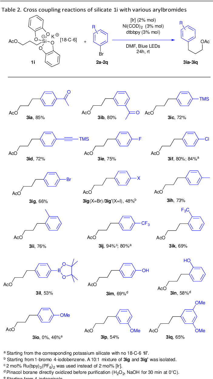 Table 1 From Primary Alkyl Bis Catecholato Silicates In Dual Photoredox