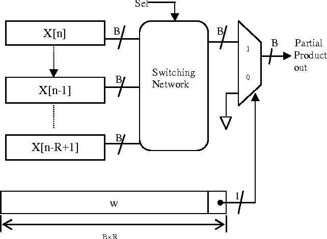 Figure 1 From An Efficient Distributed Arithmetic Architecture For High