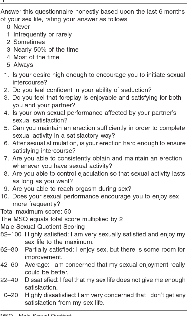 The Male Sexual Quotient A Brief Self Administered Questionnaire To