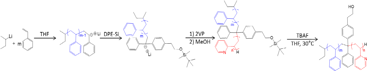 Pdf Synthesis Of Linear And Star Miktoarm Abc Terpolymers And Their