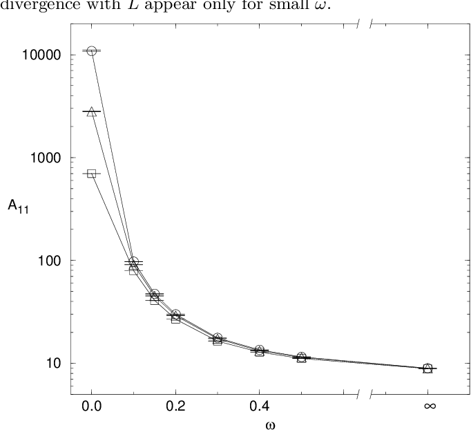 Figure 1 From Monte Carlo Renormalization Of The 3d Ising Model