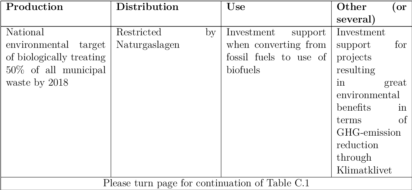 Figure 21 From Identifying Barriers And Enablers Of The Biogas Value