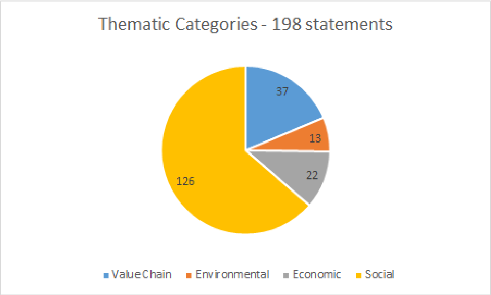 Figure 21 From Identifying Barriers And Enablers Of The Biogas Value