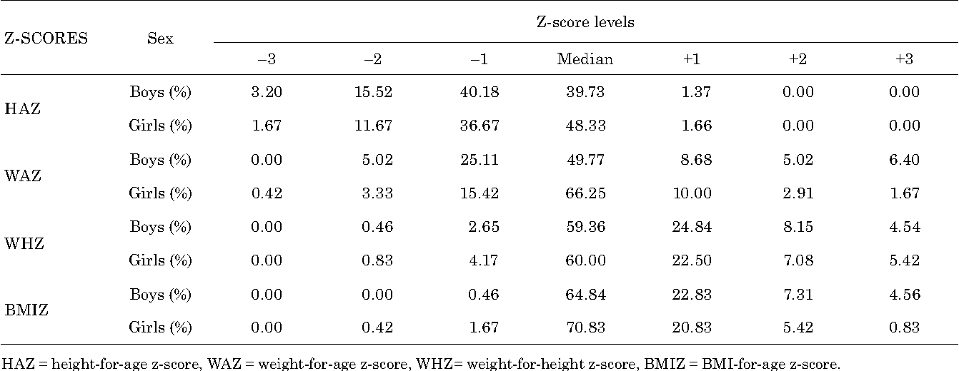 Bmi Chart For Age And Gender Aljism Blog Sexiezpix Web Porn