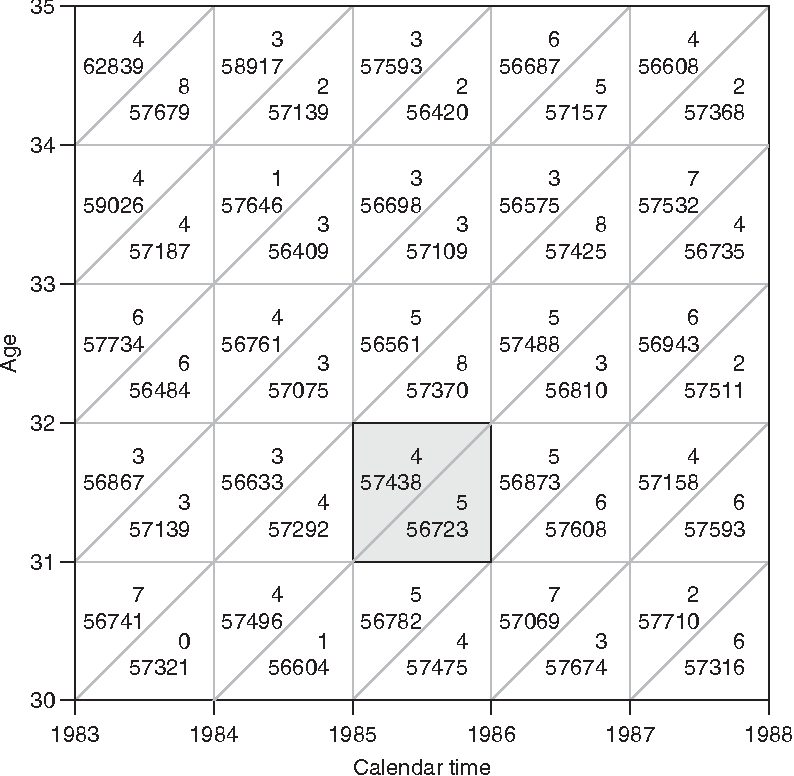 Pdf Age Period Cohort Models For The Lexis Diagram Semantic Scholar