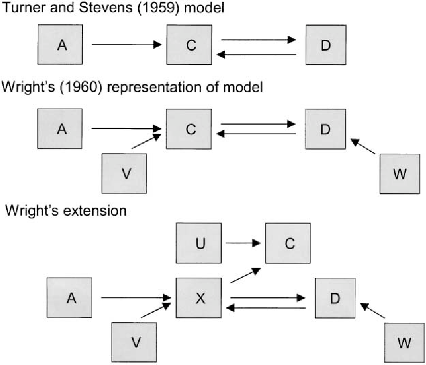 Pdf Quantitative Genetic Models For Describing Simultaneous And