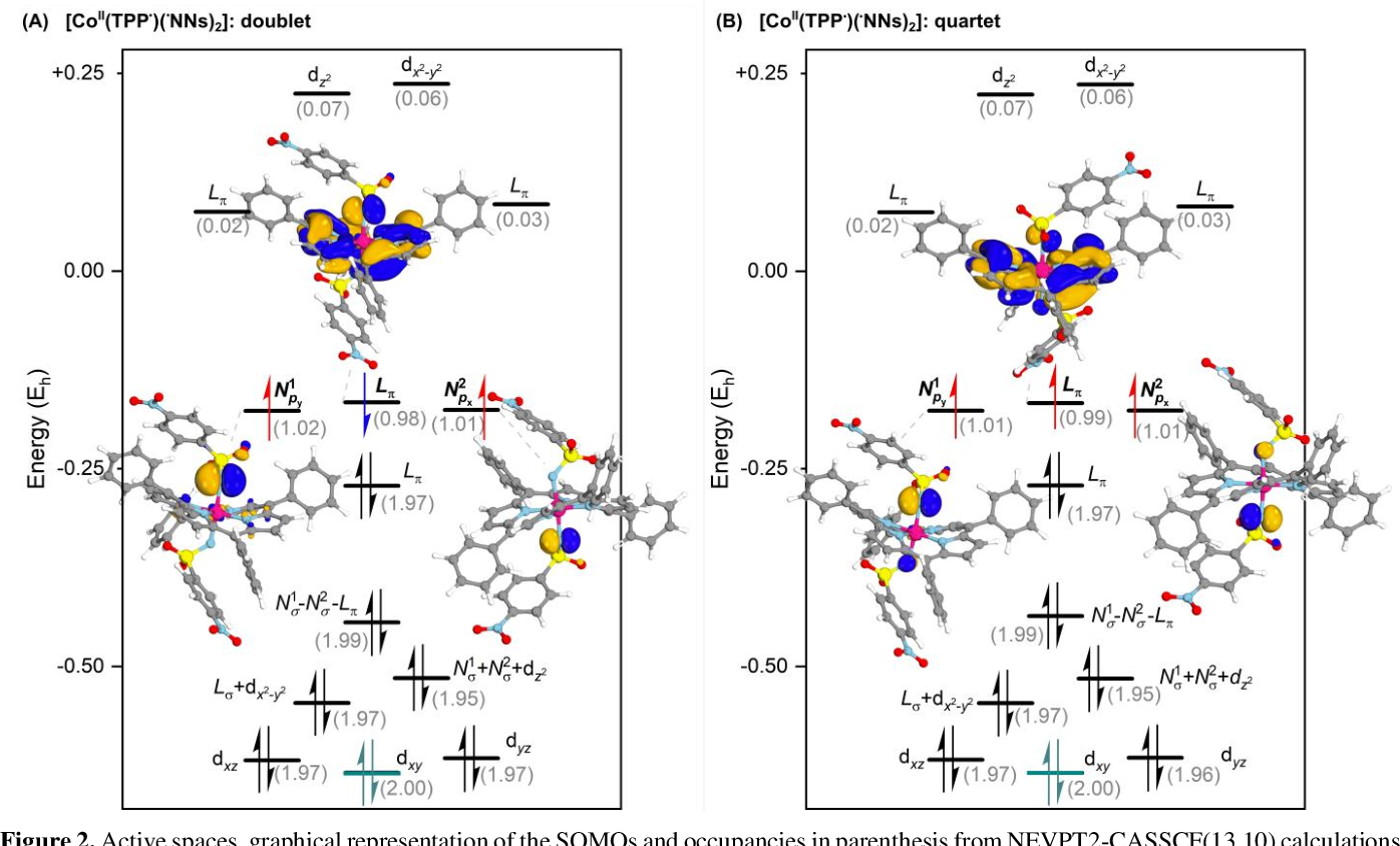 Figure 2 From Revisiting The Electronic Structure Of Cobalt Porphyrin