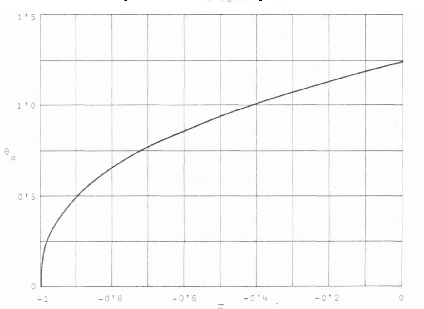 Figure 33 From Interacción De Un Pulso De Láser De Alta Potencia Con