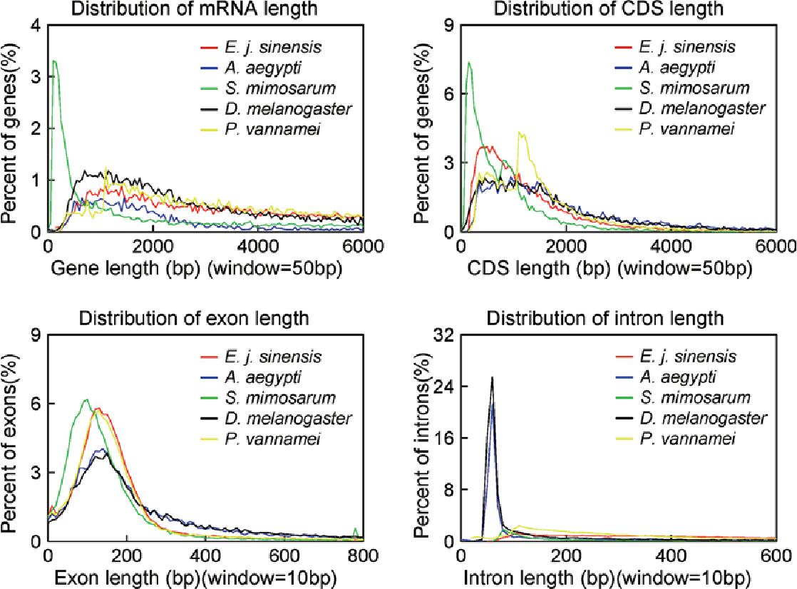 High Quality Genome Assembly Of Eriocheir Japonica Sinensis Reveals Its