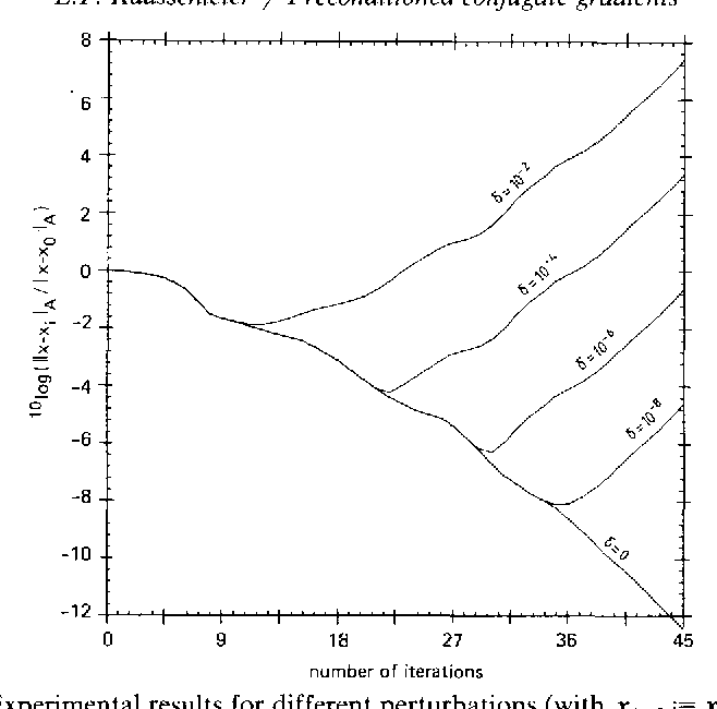 Pdf Preconditioned Conjugate Gradients For Solving Singular Systems