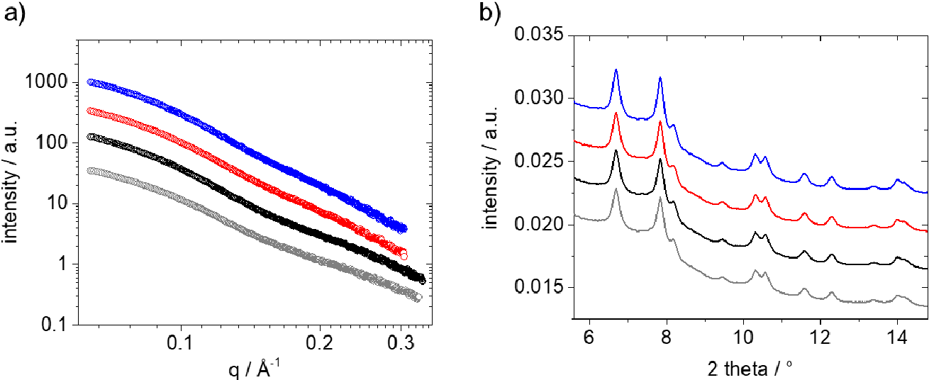 Pdf Tracking The Catalyst Layer Depth Dependent Electrochemical