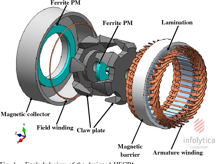 Figure 1 From Hybrid Excited Claw Pole Alternators Attempt To Satisfy