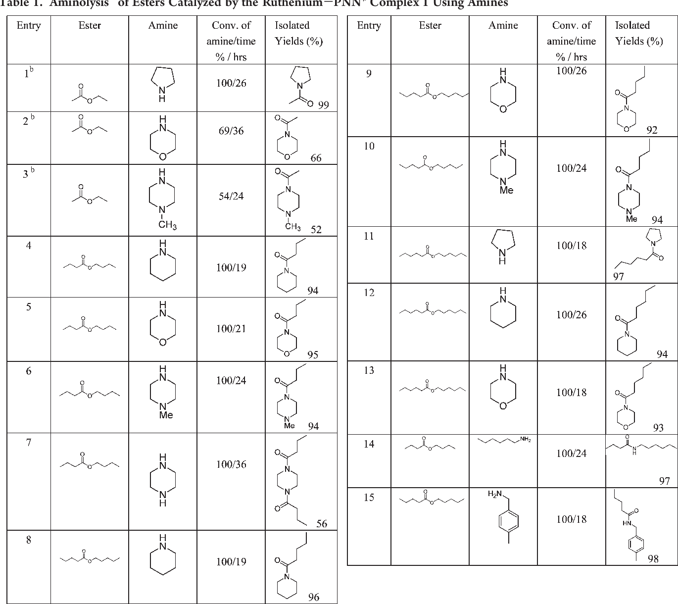 Pdf Synthesis Of Amides From Esters And Amines With Liberation Of H2