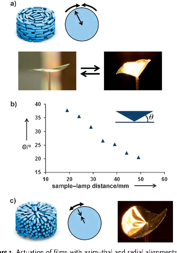 Figure 3 From Engineering Of Complex Order And The Macroscopic