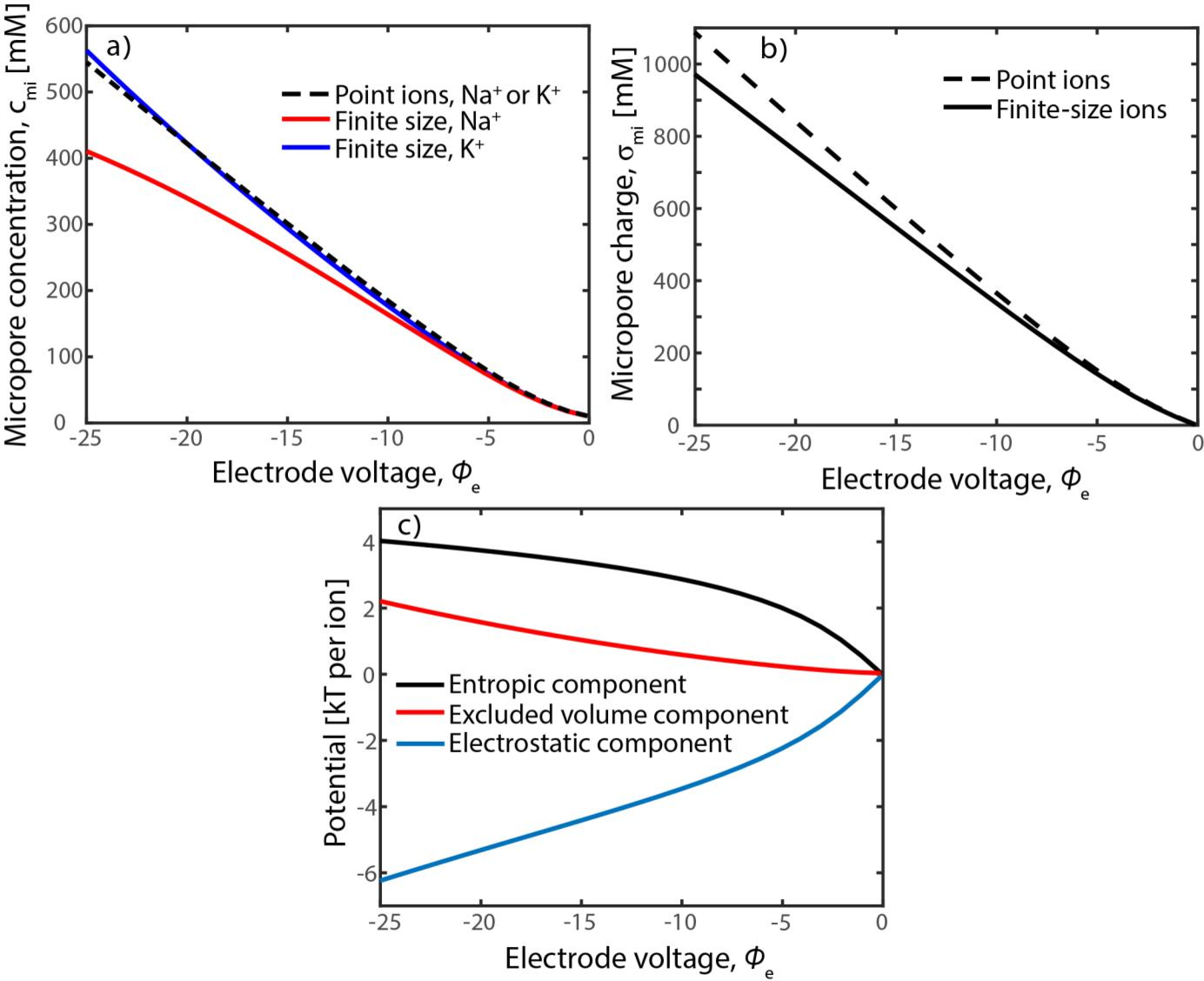 Pdf Size Based Ion Selectivity Of Micropore Electric Double Layers In