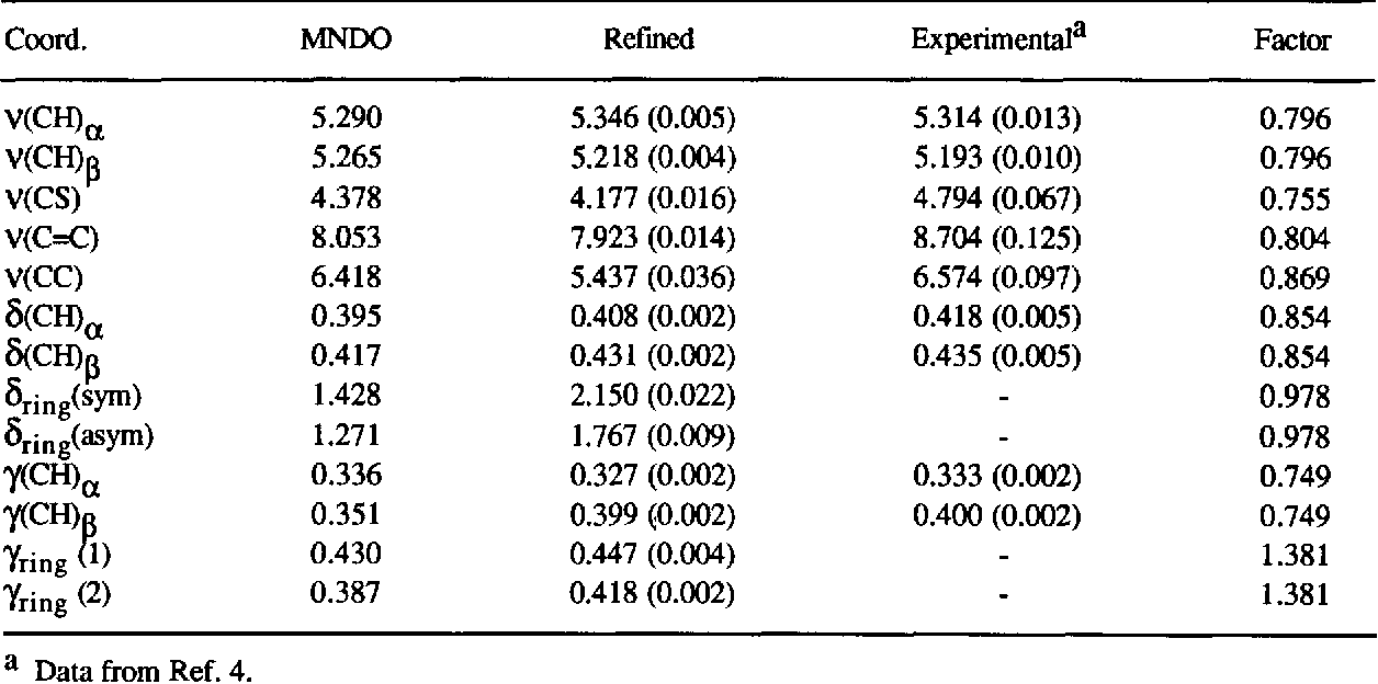 Table 1 From Comparison Between Semiempirical And Experimental Force