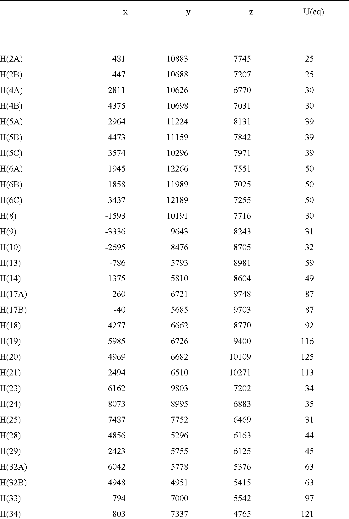 Table 2 From Facile Synthesis Of A Chiral Urea Bridged Bisoxazoline