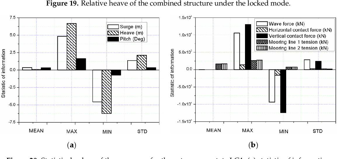 Figure 1 From Hydrodynamic Response Of A Combined Windwave Marine