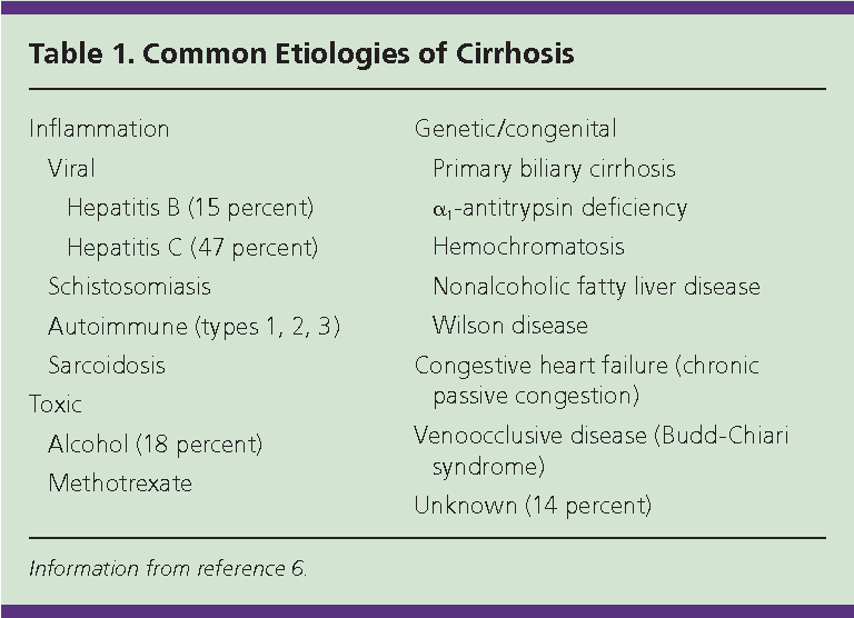 Cirrhosis Diagnosis Management And Prevention Semantic Scholar