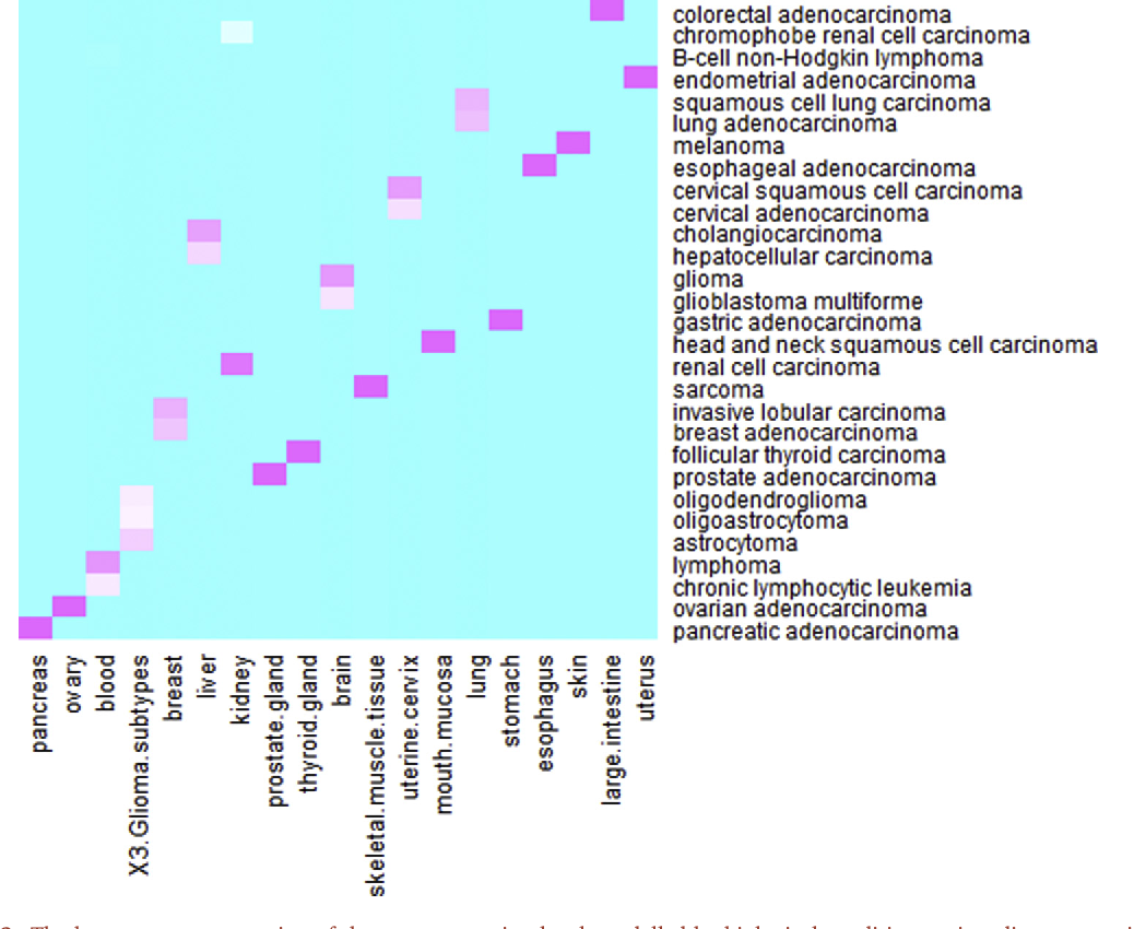 Figure 1 From Loss Of Phosphatase Activity In Pten Phosphatase And