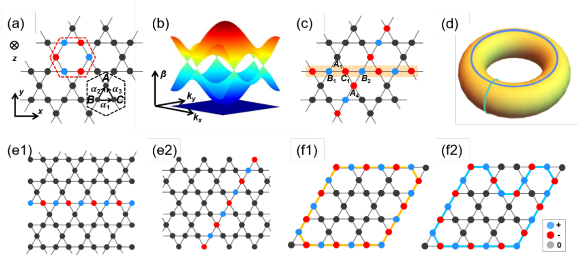 Figure 1 From Direct Observation Of Flatband Loop States Arising From