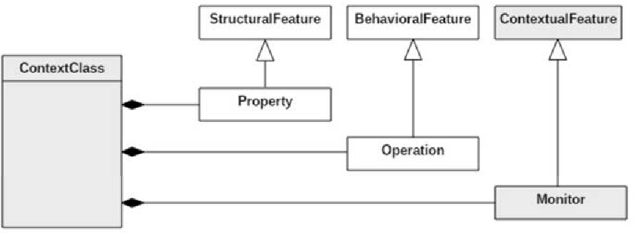 Figure 6 From Heavyweight Extension To The Uml Class Diagram Metamodel