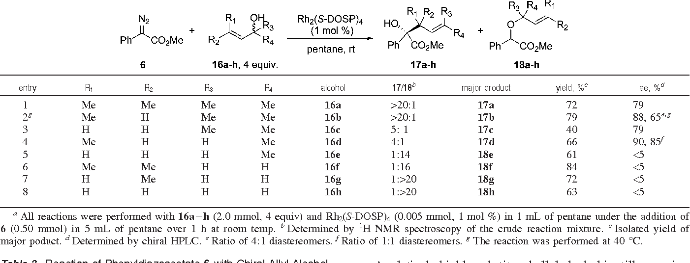 Enantioselective C C Bond Formation By Rhodium Catalyzed Tandem Ylide