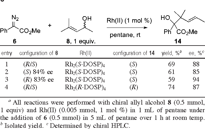 Enantioselective C C Bond Formation By Rhodium Catalyzed Tandem Ylide