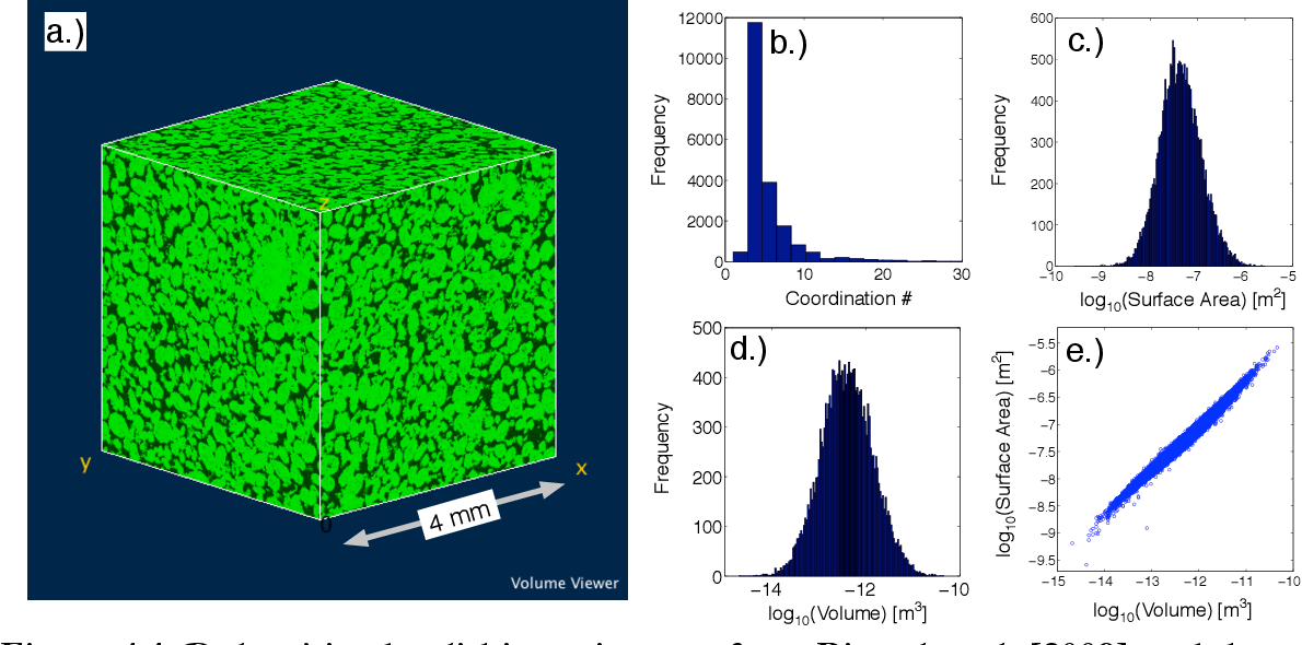 Figure 11 From Investigations In Upscaling Transport And Geochemistry