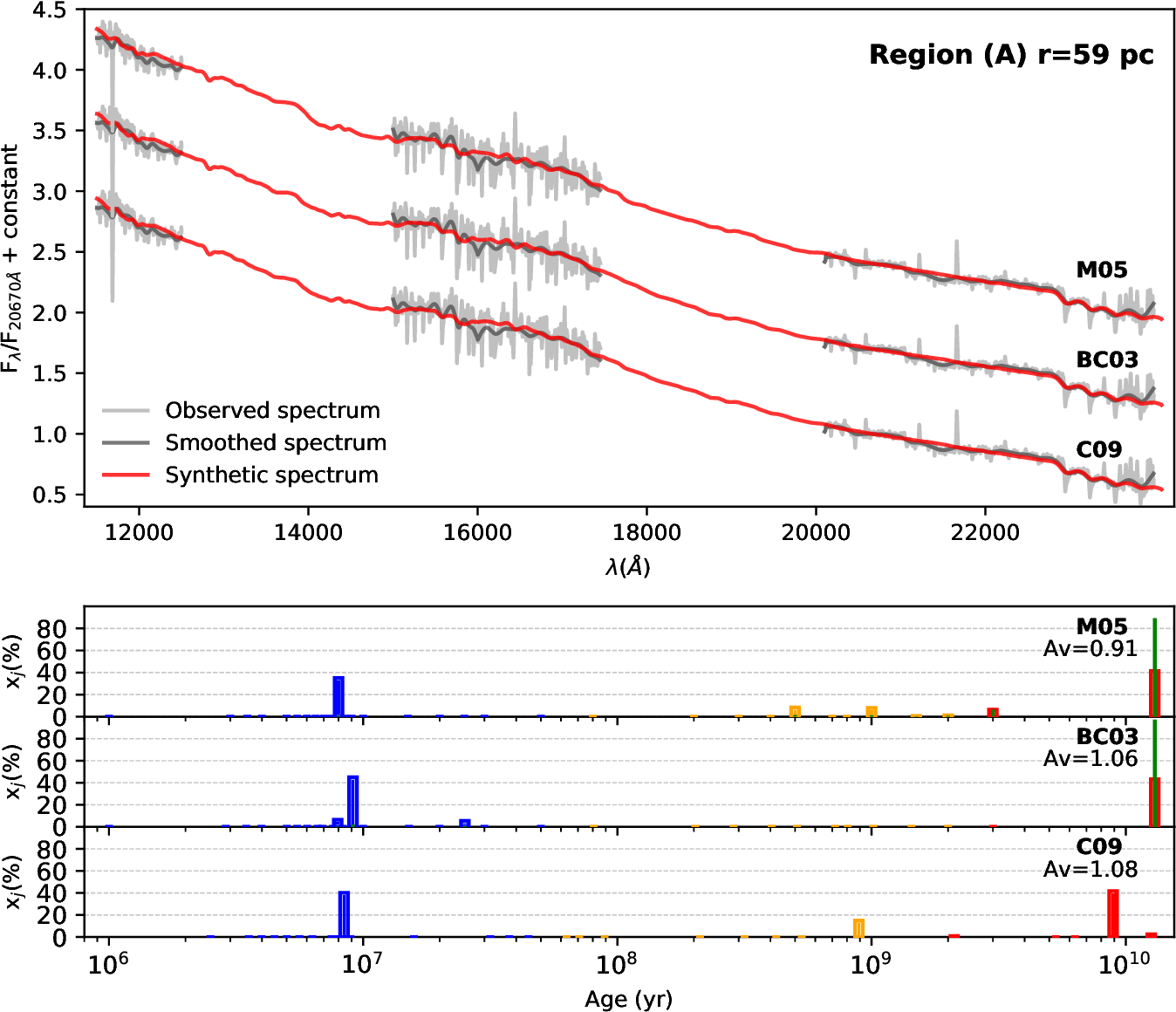 Figure 1 From A Sinfoni View Of The Nuclear Activity And Circumnuclear