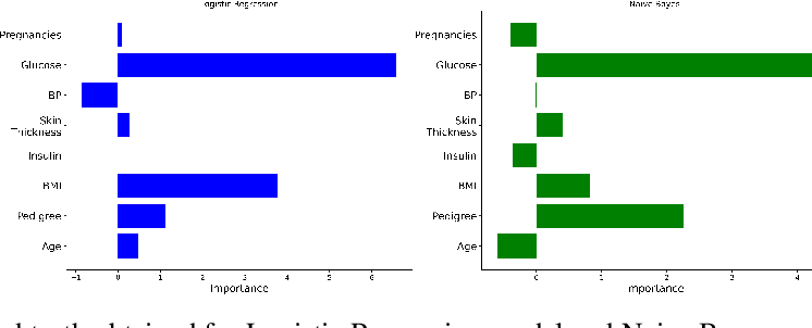 Figure 1 From Evaluation Of Local Model Agnostic Explanations Using