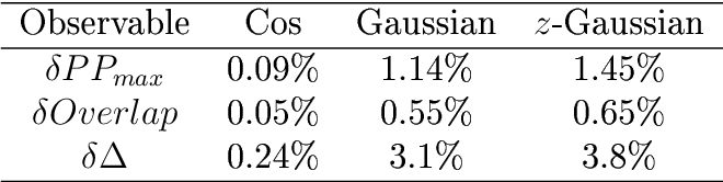 Fractional Quantum Hall Effect And Quantum Spin Hall Effect In