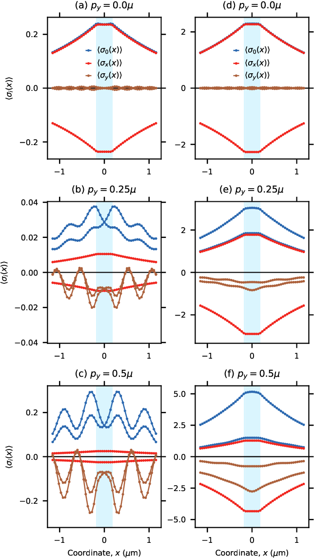 Figure 3 From Planar Josephson Hall Effect In Topological Josephson