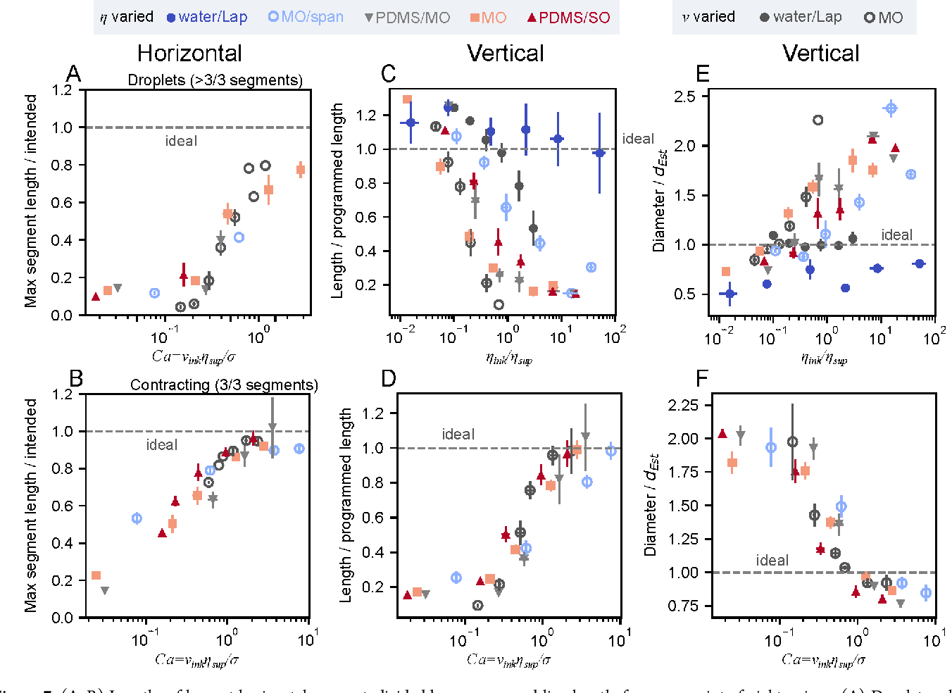 Figure 1 From Suppression Of Filament Defects In Embedded 3d Printing