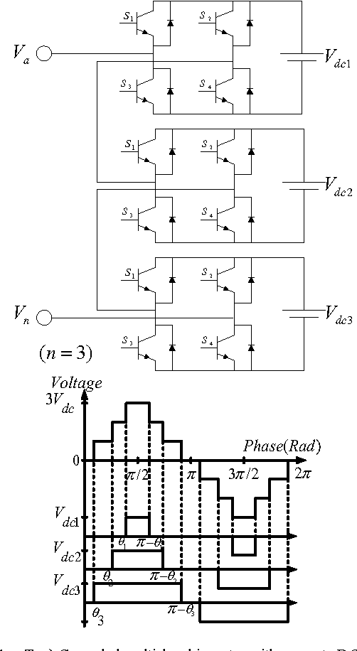 Figure 1 From Pso An Effective Tool For Harmonics Elimination And